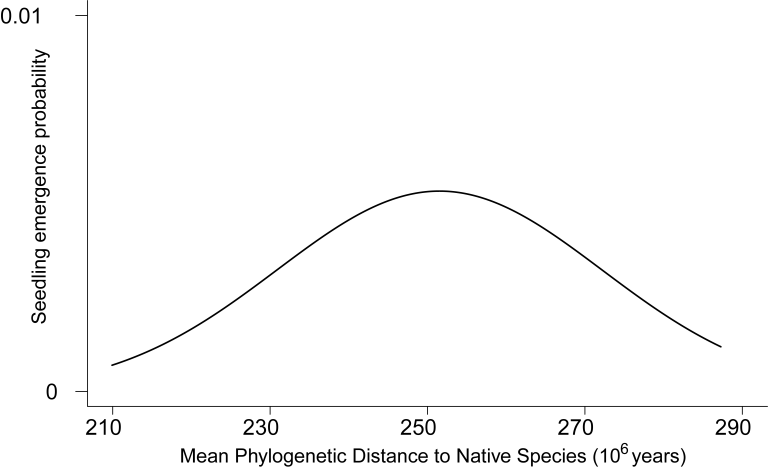 Darwin’s naturalization conundrum reconciled