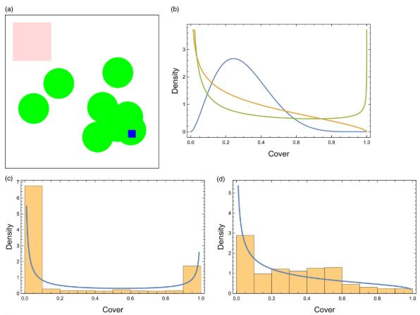 Have we been incorrectly analyzing plant cover data?